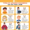 How to Use Japanese Honorifics: San, Kun, Sama, Chan & More - EduTravel ...