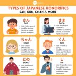 How to Use Japanese Honorifics: San, Kun, Sama, Chan & More - EduTravel ...